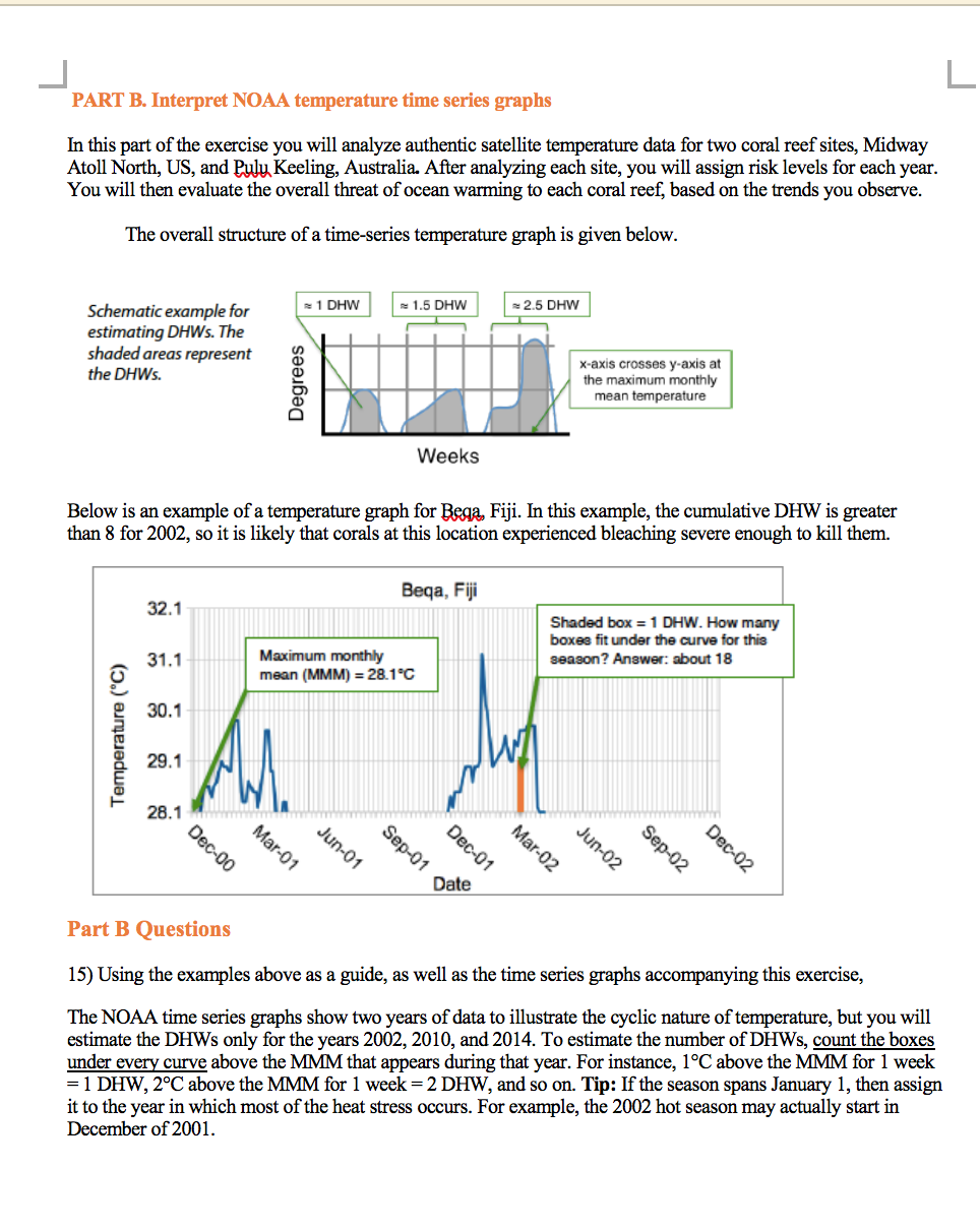 PART B. Interpret NOAA temperature time series graphs | Chegg.com