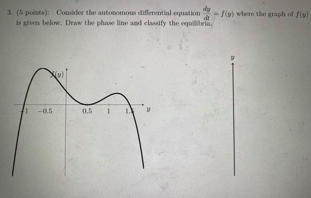 Solved dy 3. (5 points): Consider the autonomous | Chegg.com