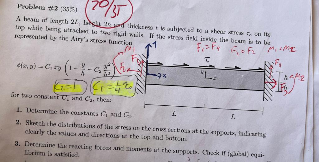 Solved A beam of length 2L, height 2h and thickness t is | Chegg.com