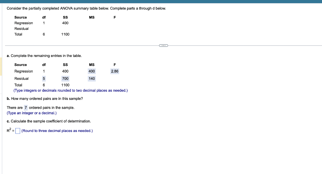 Solved Consider the partially completed ANOVA summary table | Chegg.com