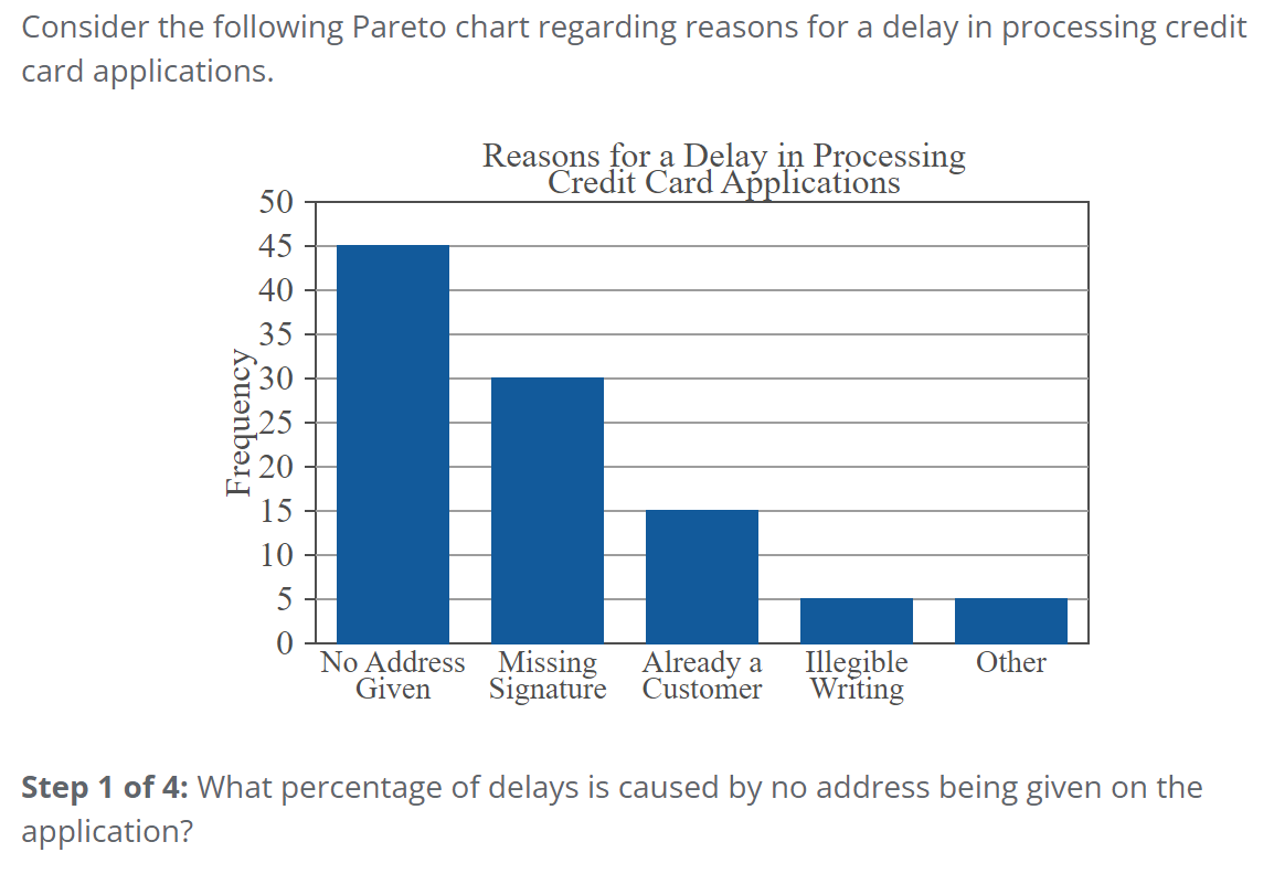 Solved Step 2 of 4: What percentage of delays is caused by | Chegg.com