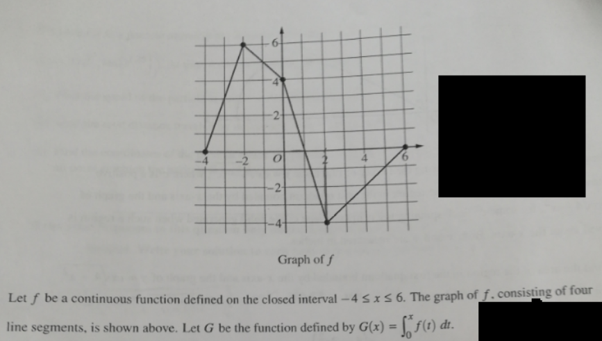 Solved -2 -2 0 4. -2 Graph off a Let f be a continuous | Chegg.com