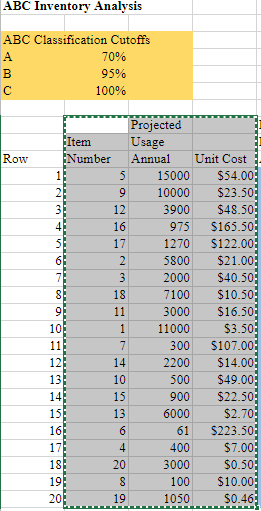 Solved ABC Inventory AnalysisOpen the spreadsheet and | Chegg.com