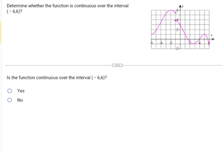 Solved Determine whether the function is continuous over the | Chegg.com