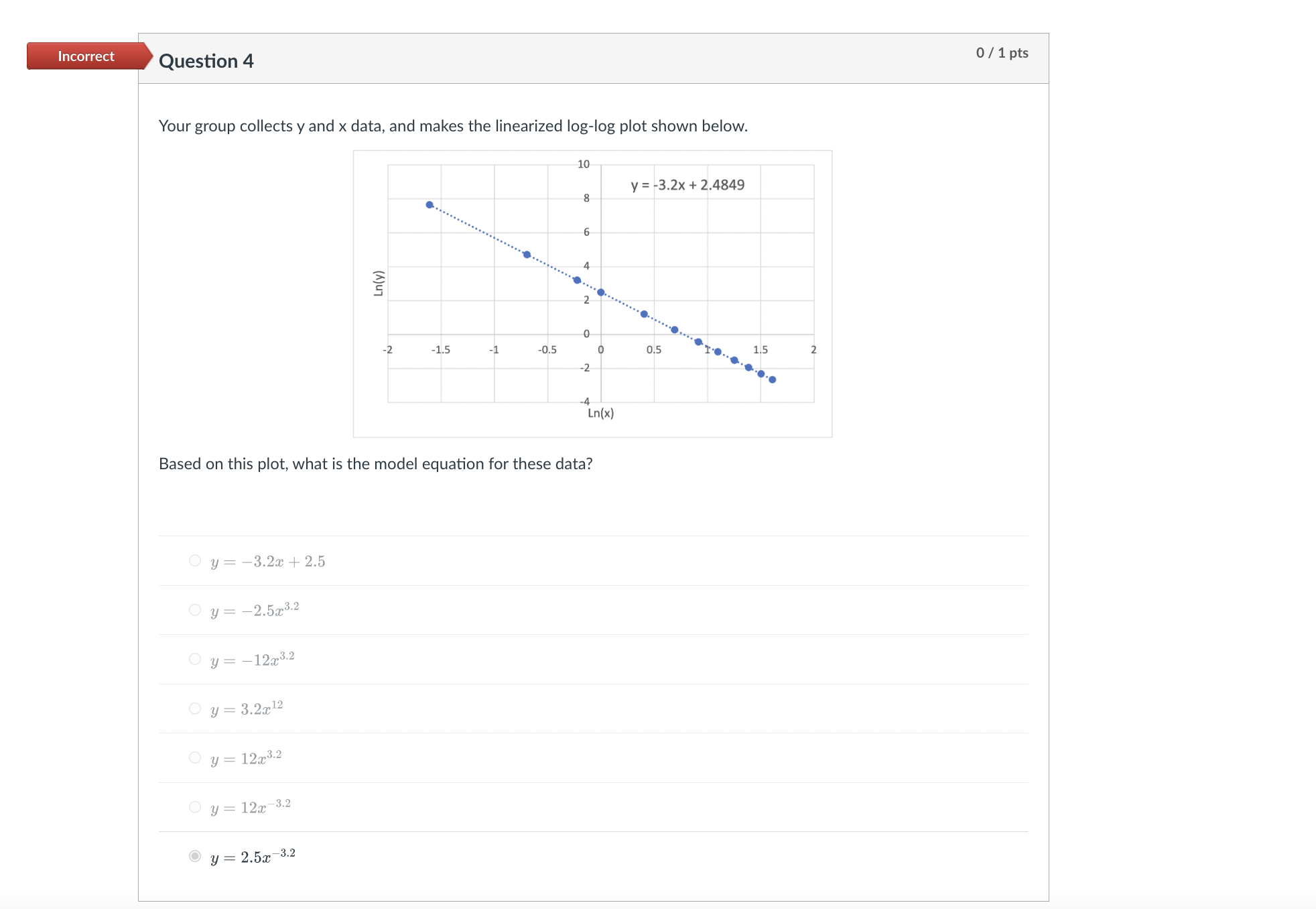 Solved Your group collects y ﻿and x ﻿data, and makes the | Chegg.com