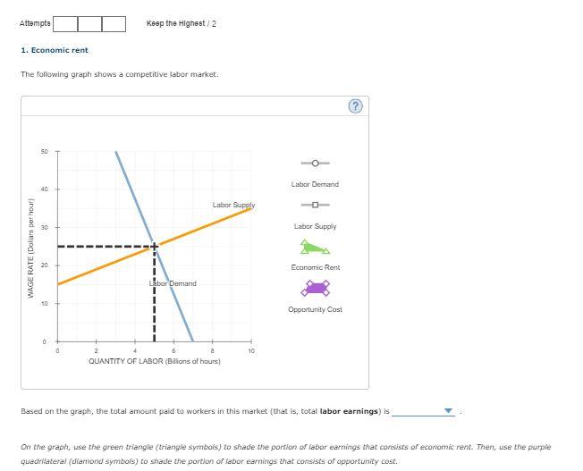Solved Attempte Keep the Highest/2 1. Economic rent The | Chegg.com