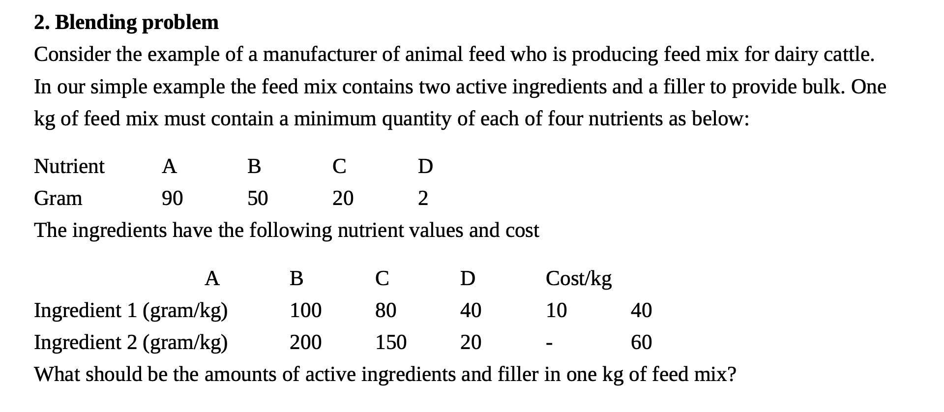 Solved 2. Blending problem Consider the example of a | Chegg.com