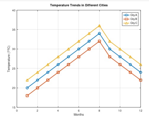 Solved 2 Use Matlab To Plot These Curves On One Graph To 