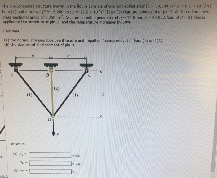 Solved The pin-connected structure shown in the figure | Chegg.com