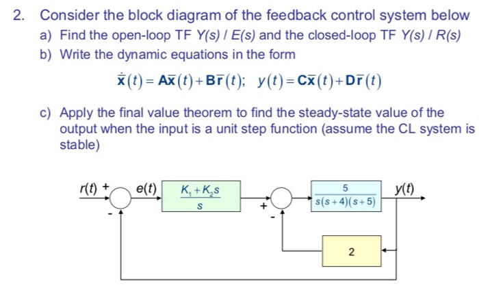 Solved Consider the block diagram of the feedback control | Chegg.com