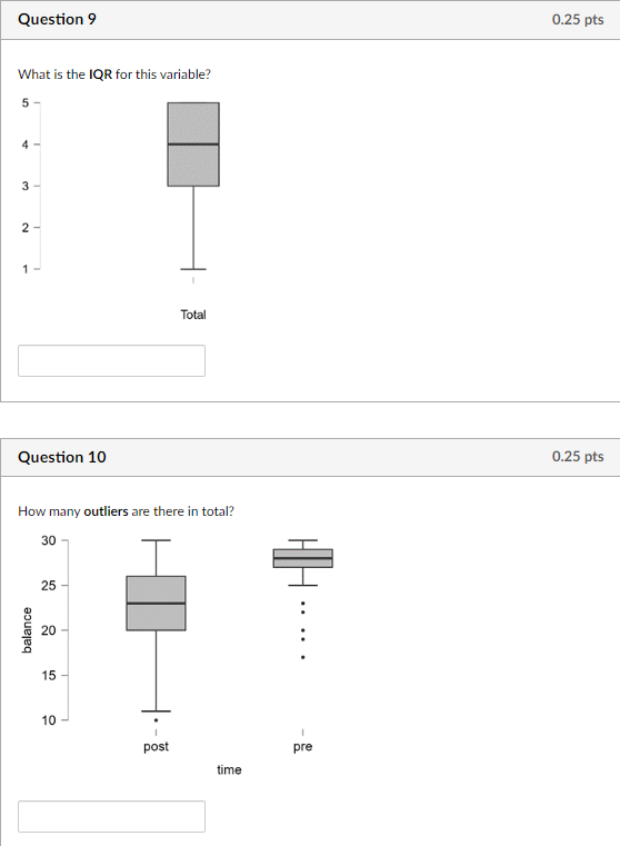 Solved What is the IQR for this variable? Total Question 10 | Chegg.com