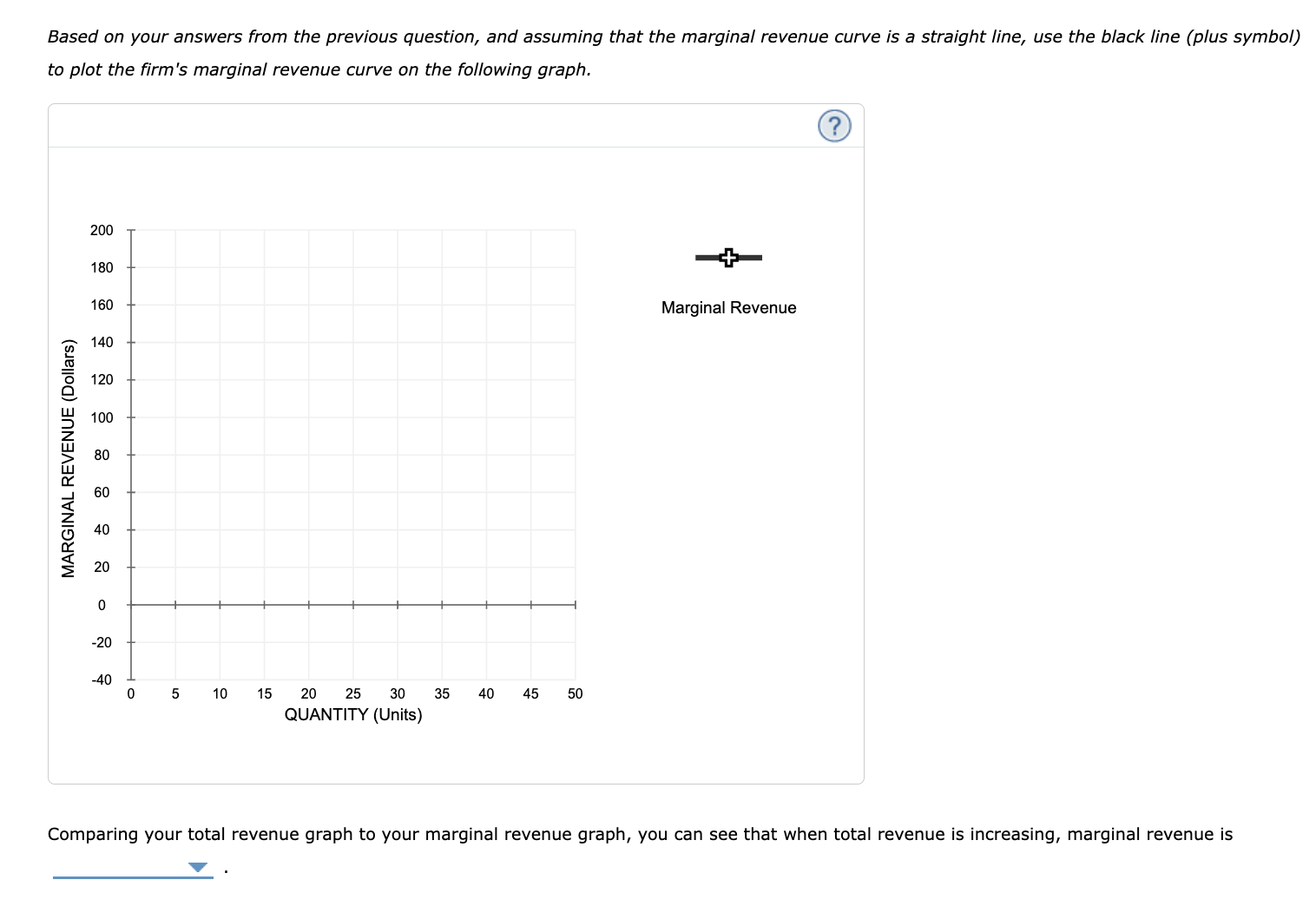 Solved 2. Calculating marginal revenue from a linear demand | Chegg.com