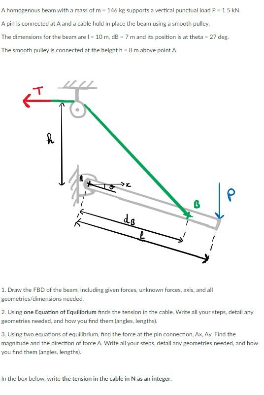 Solved A homogenous beam with a mass of m=146 kg supports a | Chegg.com