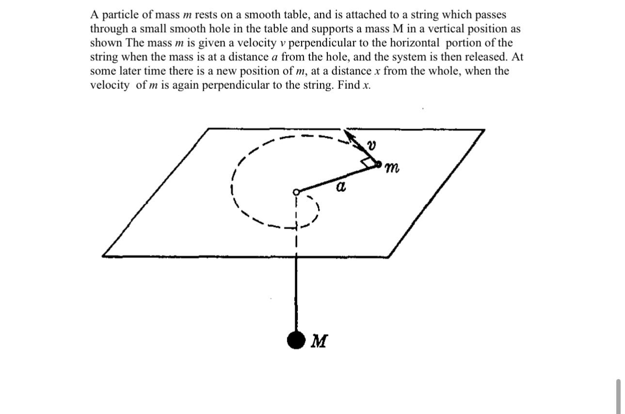 Solved A particle of mass m rests on a smooth table, and is | Chegg.com Solved A particle of mass m rests on a smooth table, and is | Chegg.com