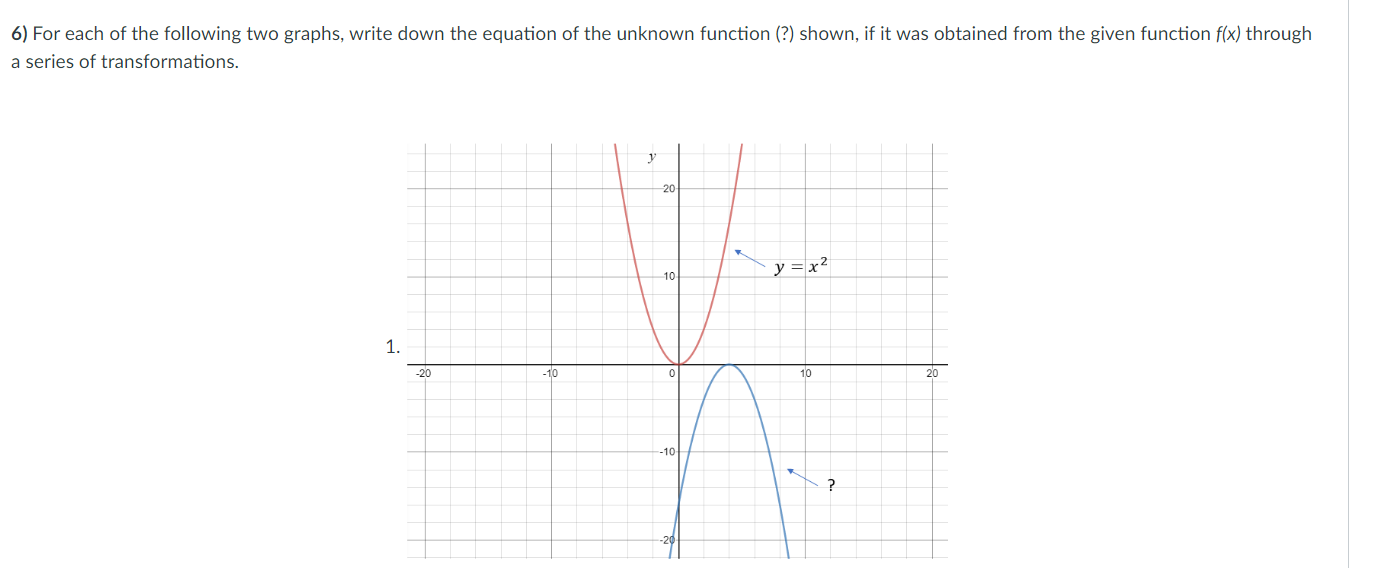 Solved For each of the following two graphs, write down the | Chegg.com