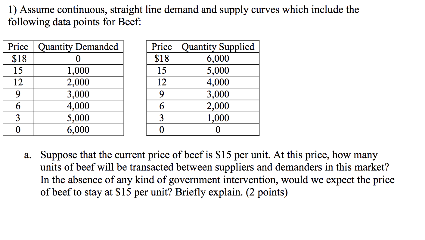 Solved 1) Assume continuous, straight line demand and supply | Chegg.com