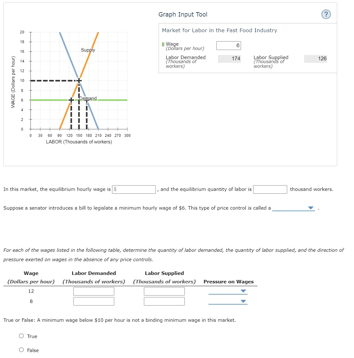 Solved Graph Input Tool ? Market for Labor in the Fast Food | Chegg.com