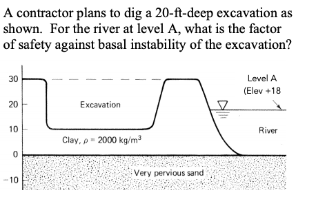Solved A contractor plans to dig a 20-ft-deep excavation as | Chegg.com