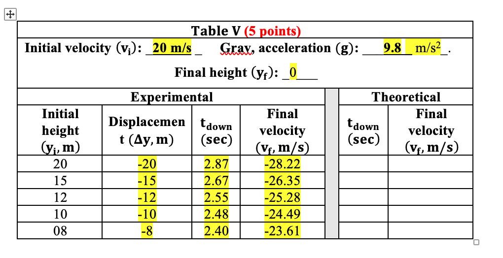 Solved 28t? Kinematic Equations for free-fall: The set of | Chegg.com