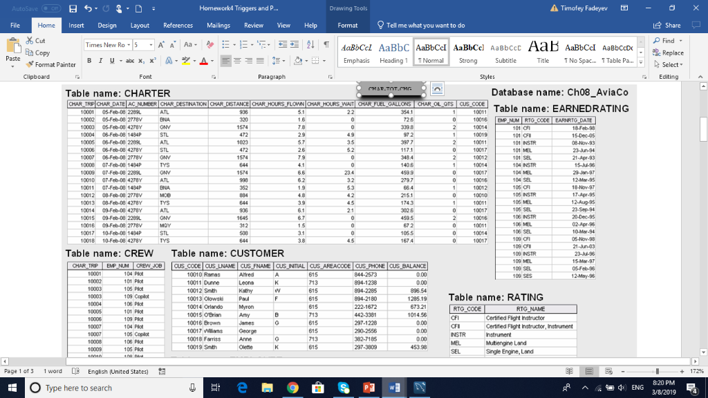 Solved Homework4 Triggers and P... A Timofey Fadeyev - × | Chegg.com