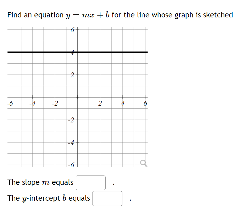 Solved Find an equation y=mx+b for the line whose graph is | Chegg.com