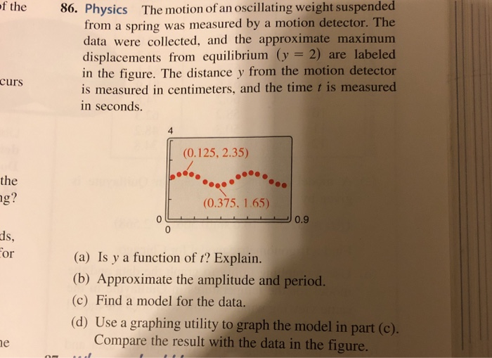 Solved f the 86. Physics The motion of an oscillating weight | Chegg.com