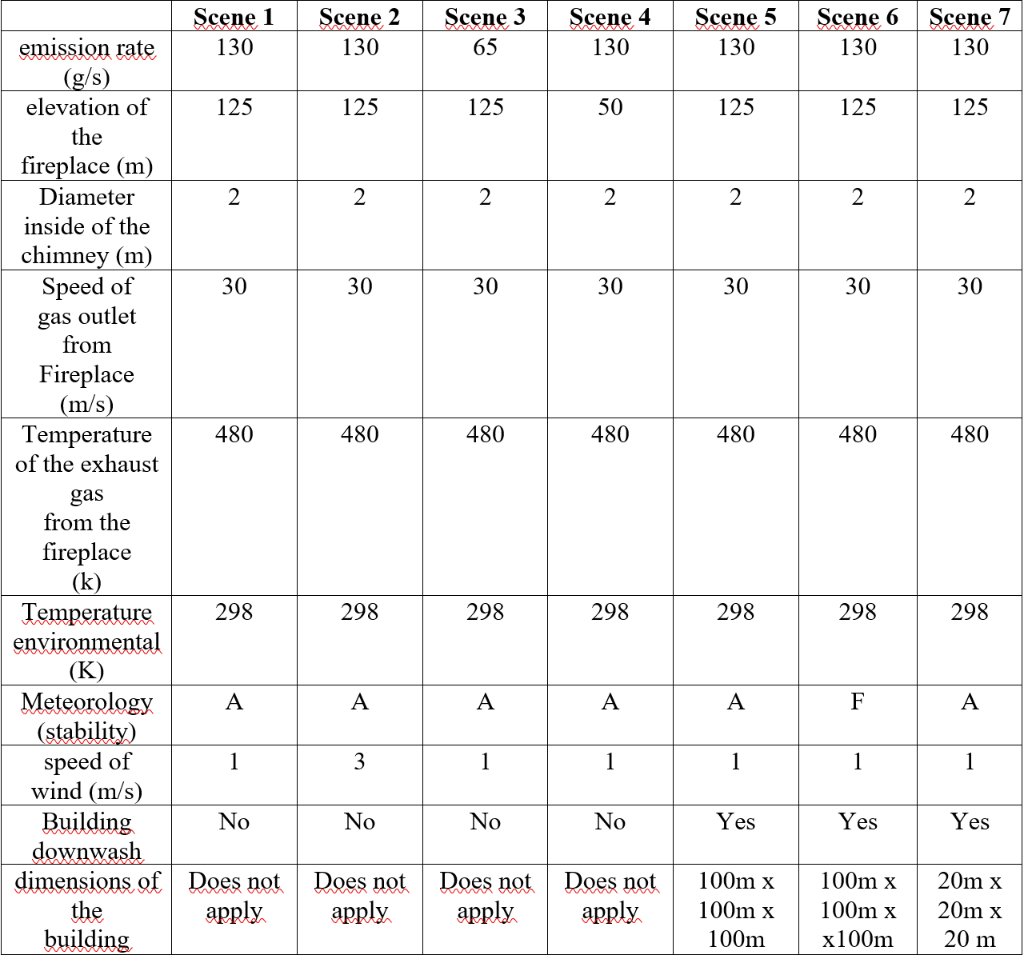 Solved 1) Compare and briefly discuss the results of scene | Chegg.com