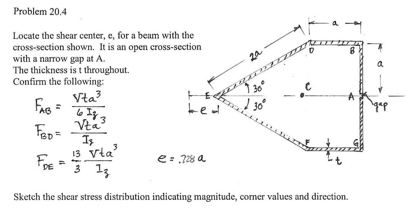 Problem 20.4 a a 0 B za a Locate the shear center, e, | Chegg.com