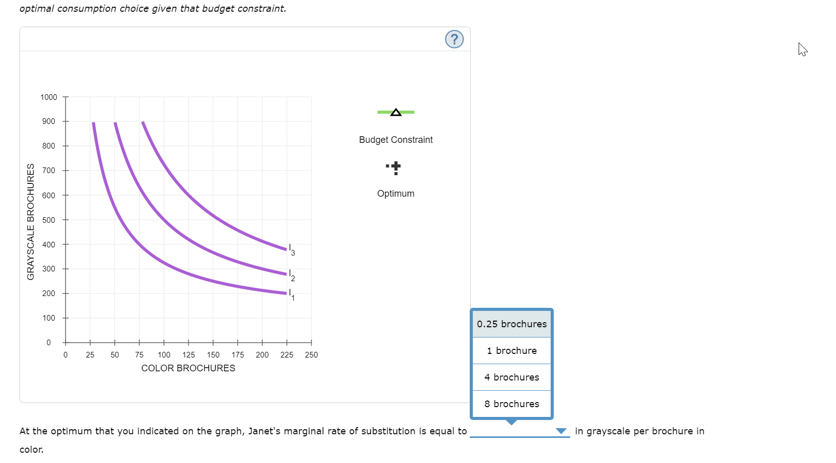 Solved optimal consumption choice given that budget | Chegg.com
