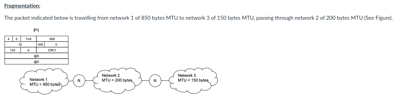 Solved Fragmentation: The packet indicated below is | Chegg.com
