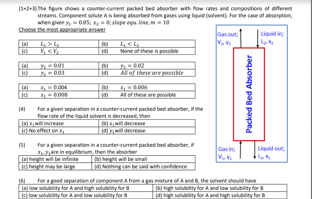 Solved (1+2+3) The figure shows a counter-current packed bed | Chegg.com