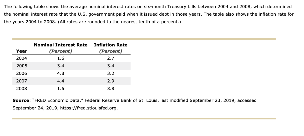 Solved The following table shows the average nominal | Chegg.com