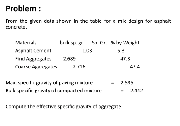 Solved Problem: From the given data shown in the table for a | Chegg.com