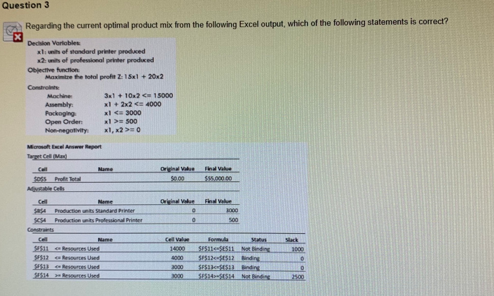 Regarding the current optimal product mix from the | Chegg.com