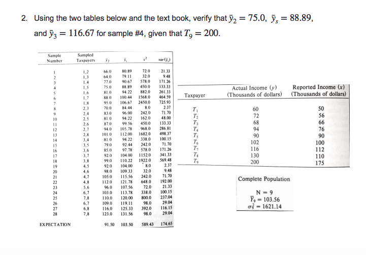 = 2. Using the two tables below and the text book, | Chegg.com