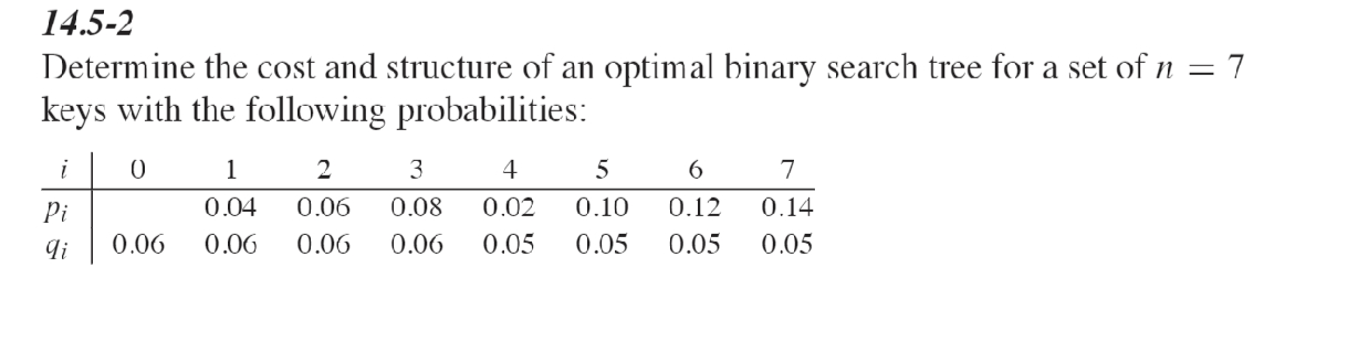Solved Determine the cost and structure of an optimal binary | Chegg.com