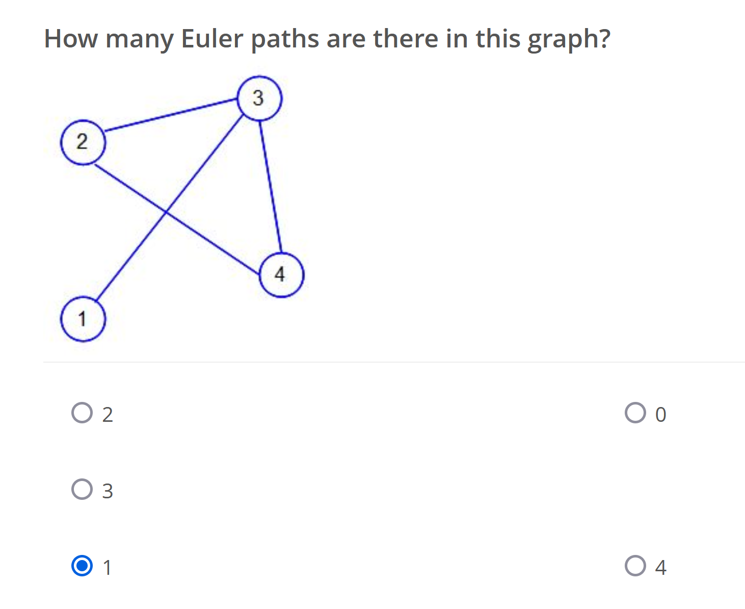 Solved How many Euler paths are there in this graph? 2 0 3 1 | Chegg.com
