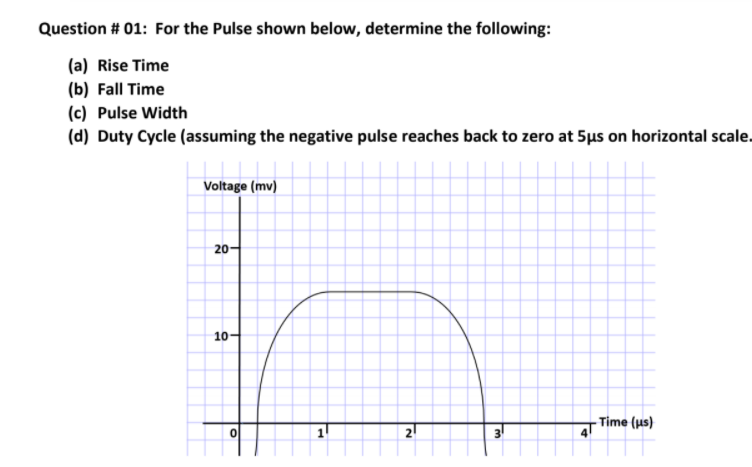Question # 01: For the Pulse shown below, determine | Chegg.com