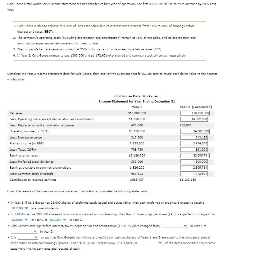 Solved Cold Goose Metal Works Inci's income statement | Chegg.com