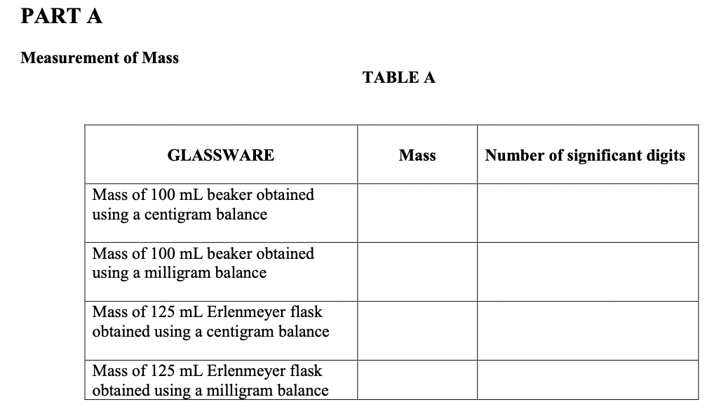 Solved Measurement of Mass 1. Weigh a 100-mL beaker on a | Chegg.com