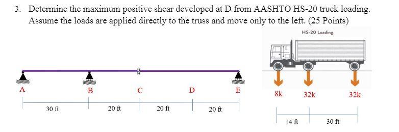 Solved 3. Determine the maximum positive shear developed at | Chegg.com