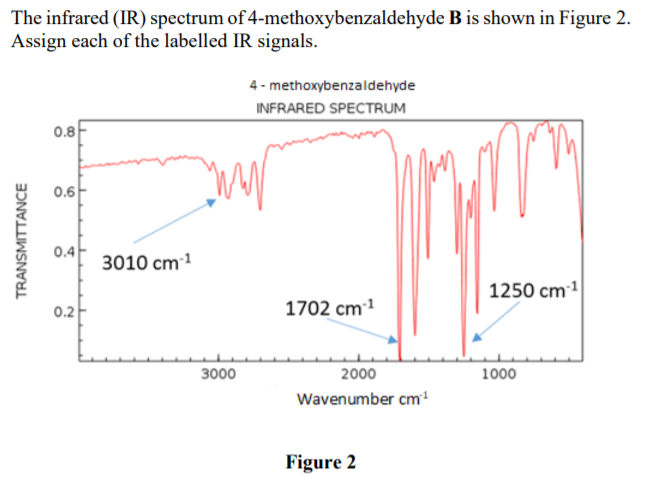 Solved The infrared (IR) spectrum of 4-methoxybenzaldehyde B | Chegg.com