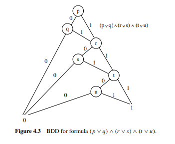 Solved 7. Represent the following Boolean formulas as binary | Chegg.com
