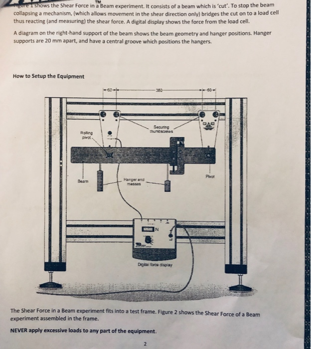 Solved shear force beam lab help shear diagram for each | Chegg.com