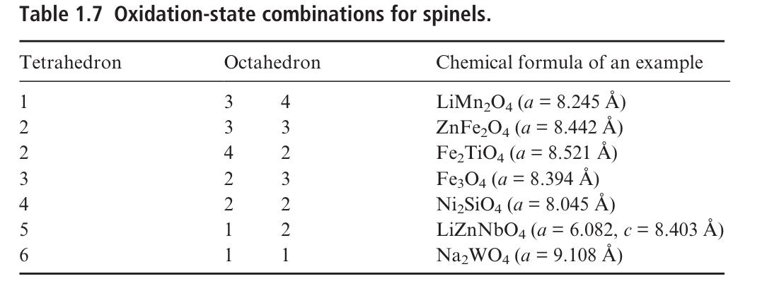 Solved 1.30 Rewrite the chemical formulas in Table 1.7 into | Chegg.com