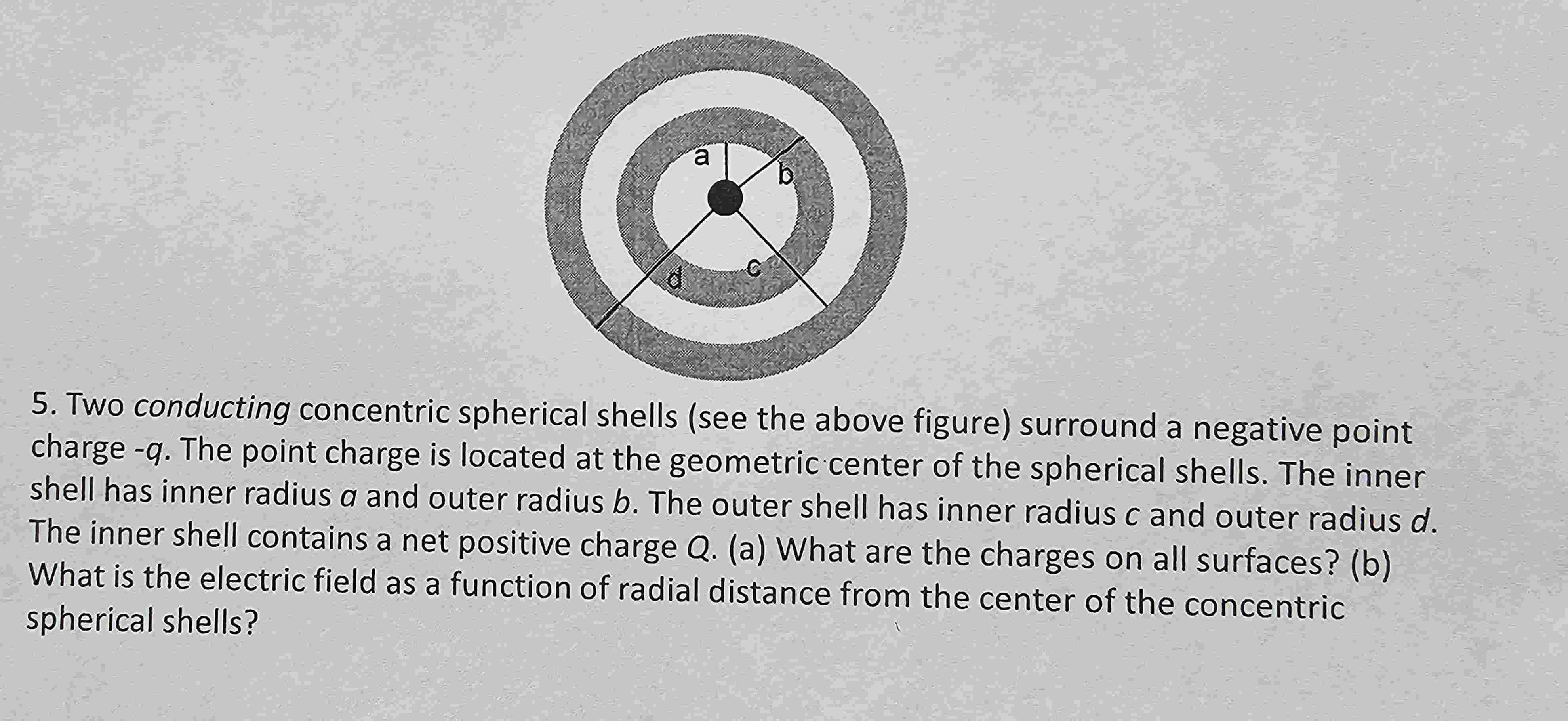 Two conducting concentric spherical shells (see the | Chegg.com