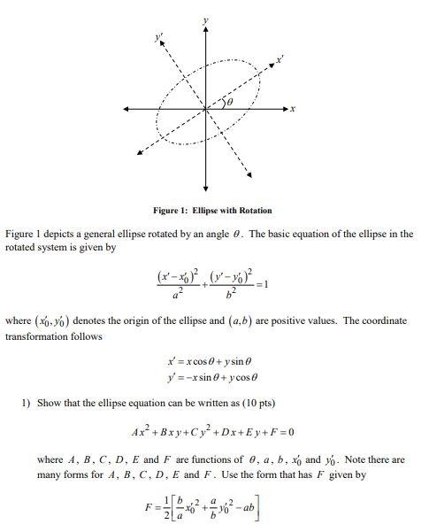 Rotated Ellipse Equation