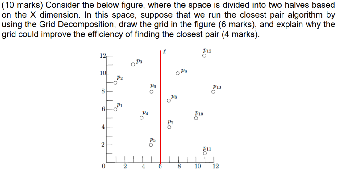 Solved (10 marks) Consider the below figure, where the space | Chegg.com