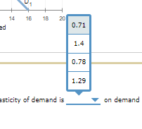 Solved Consider the two demand curves in the following graph | Chegg.com