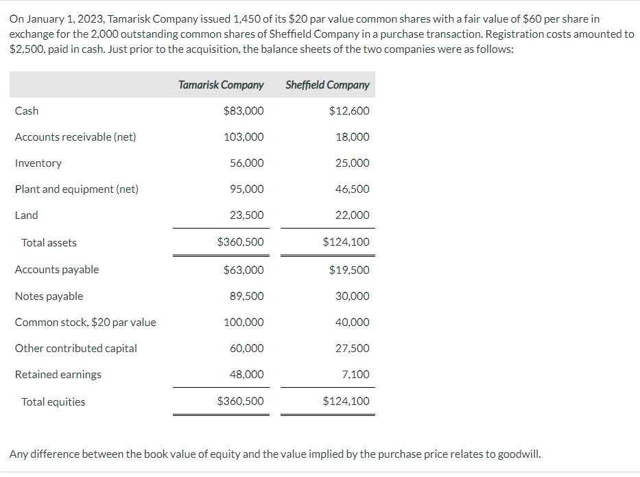 Solved On January 1, 2023, Tamarisk Company issued 1,450 of | Chegg.com